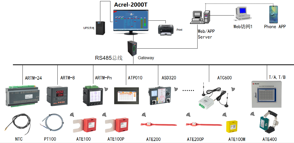 Wireless Temperature Transceiver - Acrel