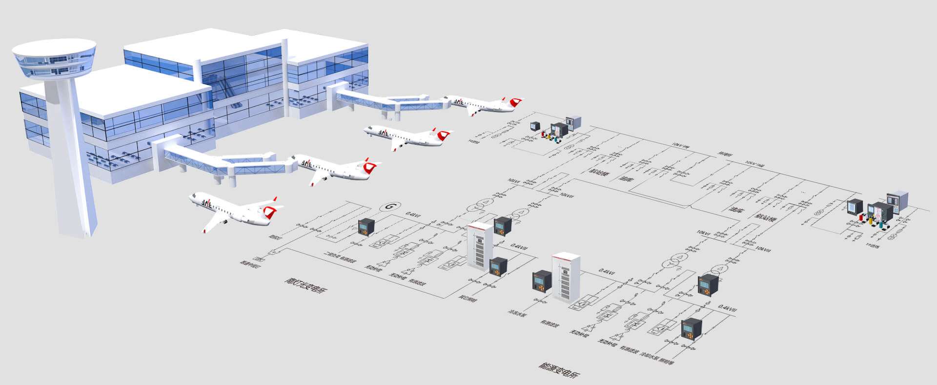 Civil Airport Power Quality Management Solution - Acrel