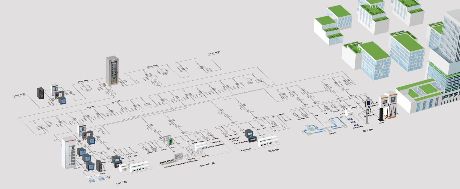 Smart Park Power Monitoring Solution - Acrel