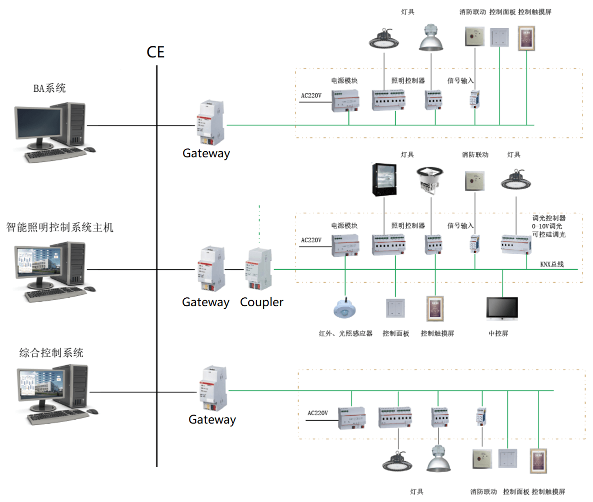 Campus Intelligent Lighting Control System Solution - Acrel