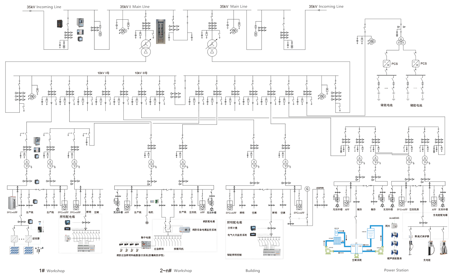 Smart Park Power Monitoring Solution - Acrel