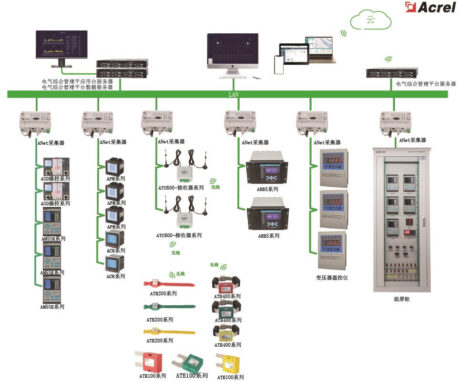 Commercial Center Power Monitoring Solution - Acrel