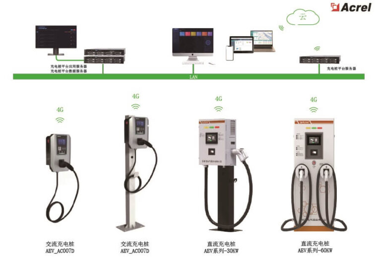 Highway Charging Pile System Solution - Acrel