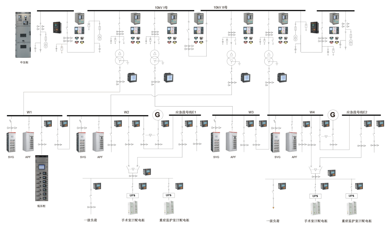 Hospital Power Monitoring System Solution - Acrel
