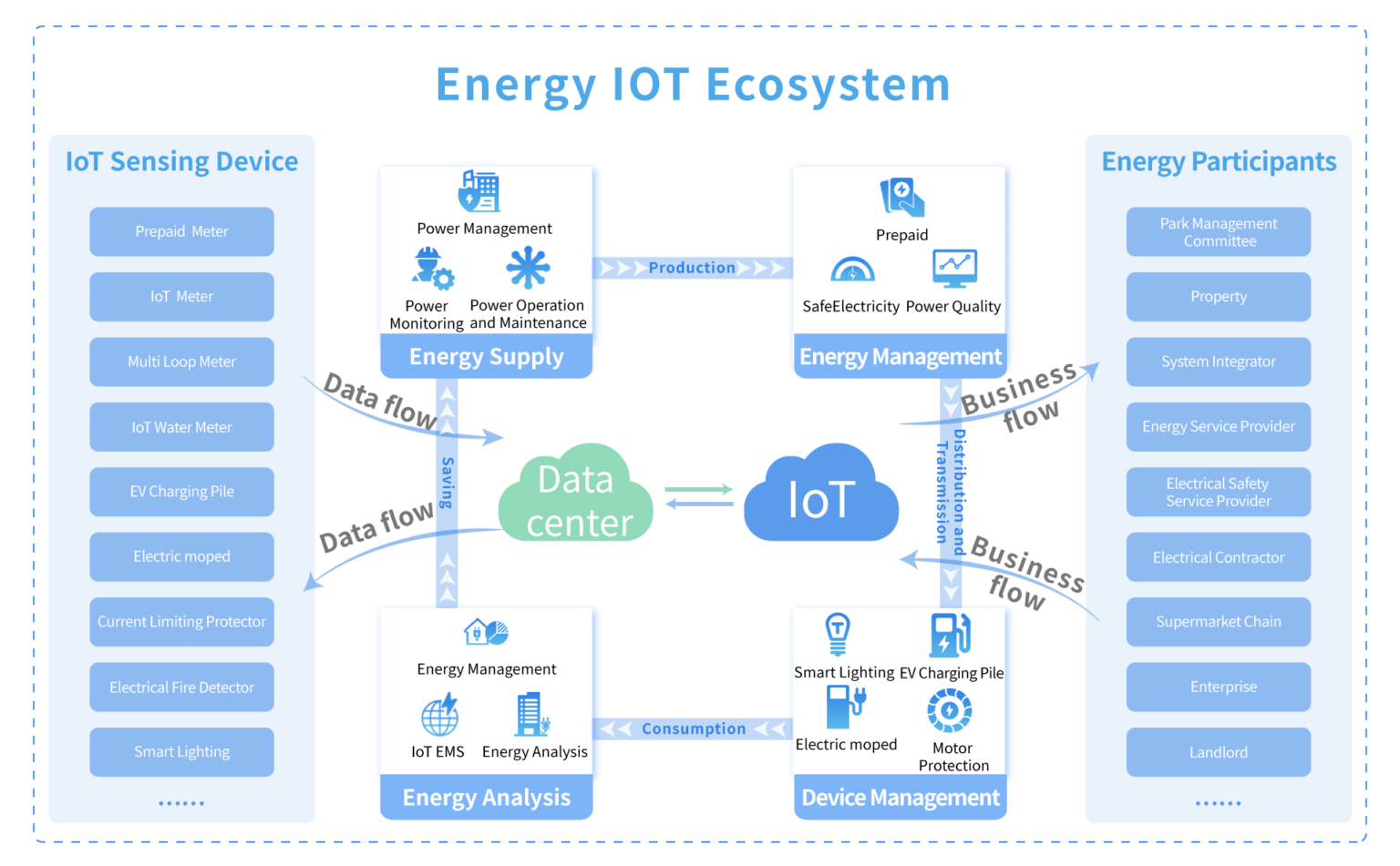 Acrel IoT EMS Cloud Platform - Acrel