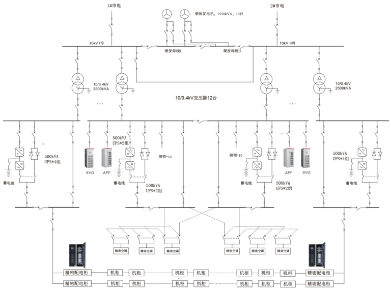 Data Center Power Monitoring Solution - Acrel