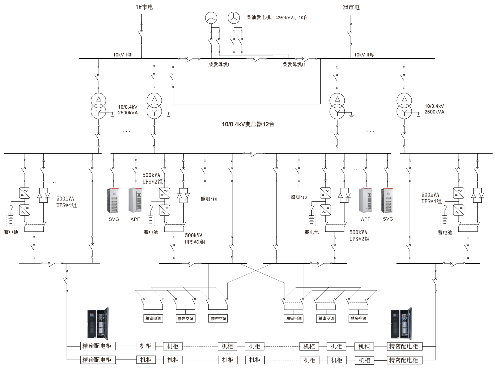 Data Center Power Monitoring Solution - Acrel