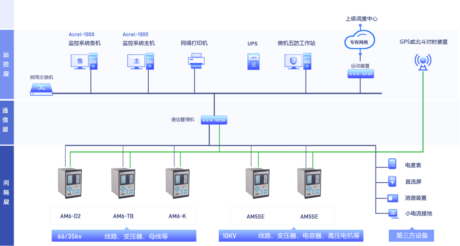 Data Center Power Monitoring Solution - Acrel