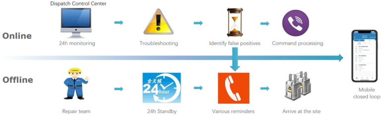 Acrel IoT EMS Cloud Platform - Acrel