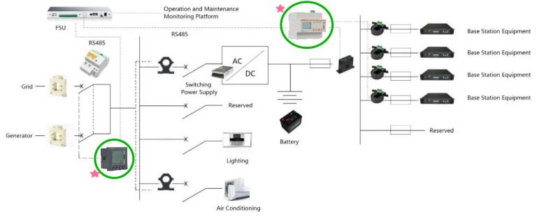 AMC300L-4E AC Panel Power Meter with 4 Circuits - Acrel