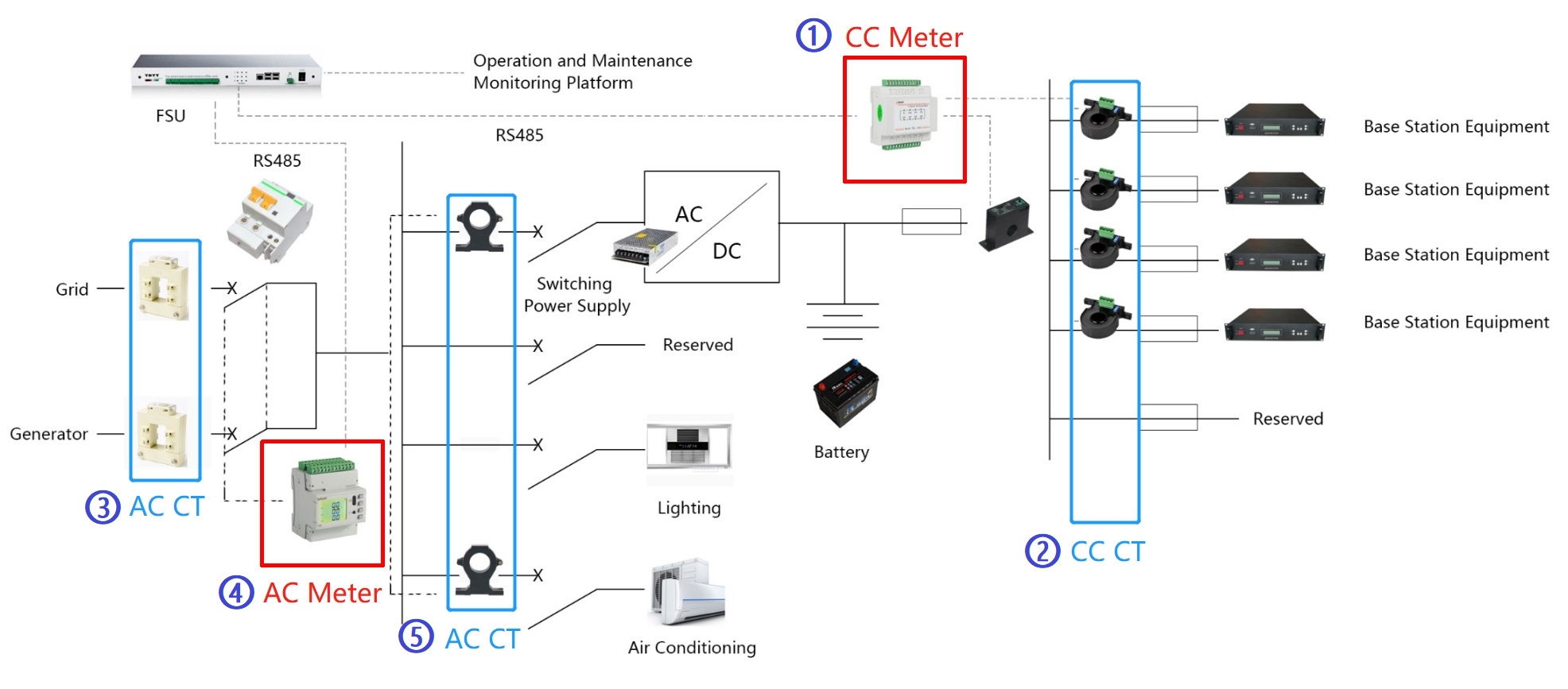 DTSD1352-4S Multi Channels Meter for Telecom Tower - Acrel