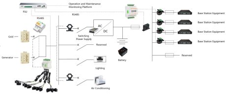 Power Meter and Battery Monitoring Solution for Telecom Tower - Acrel