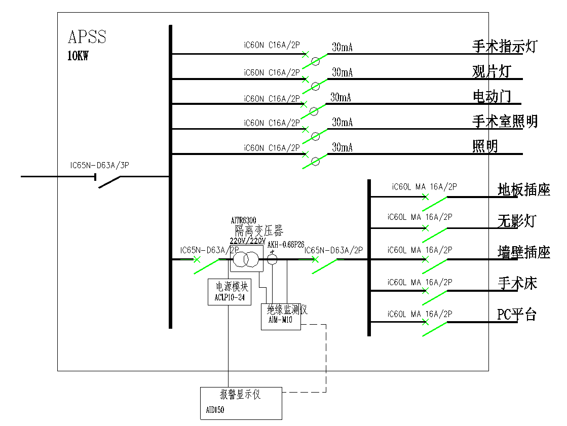 ACREL Isolated Power Supply System for Hospital - Acrel