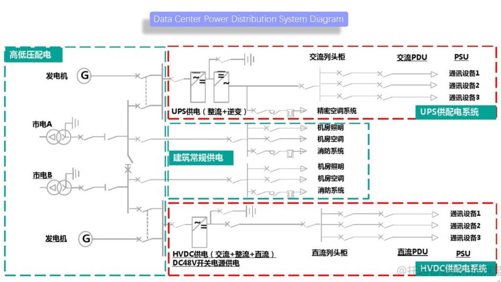 Dcim Data Center Power Distribution Monitoring Solution Acrel