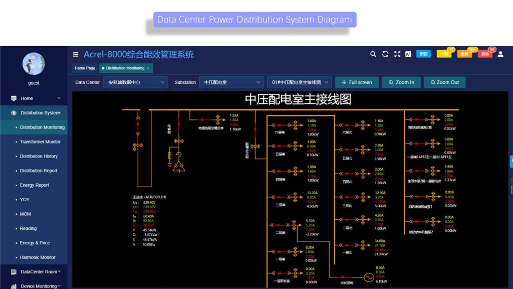 DCIM Data Center Power Distribution Monitoring Solution - Acrel