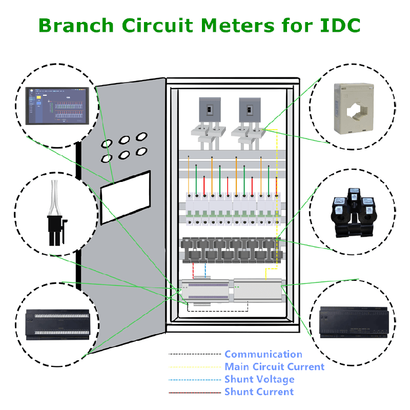 DCIM Data Center Power Distribution Monitoring Solution - Acrel