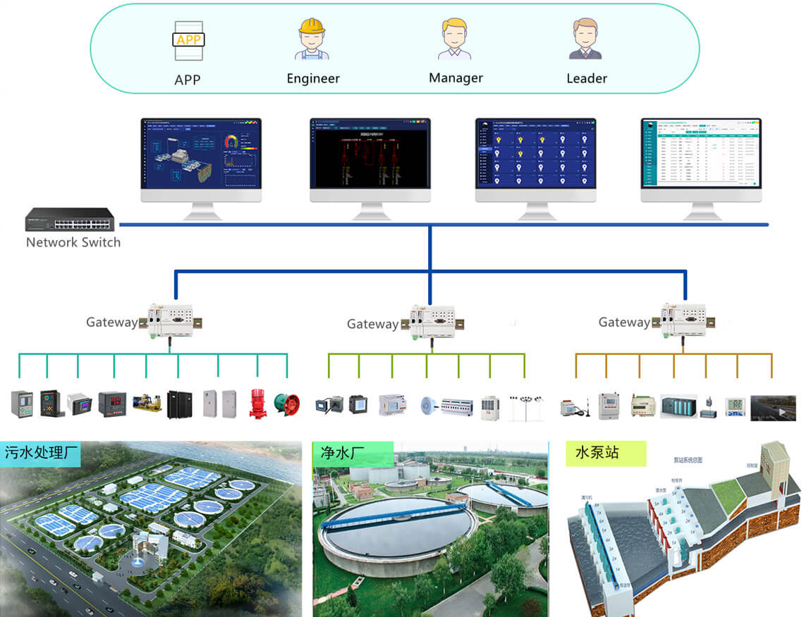 Energy Efficiency Management System Solution for Water Treatment Plant ...