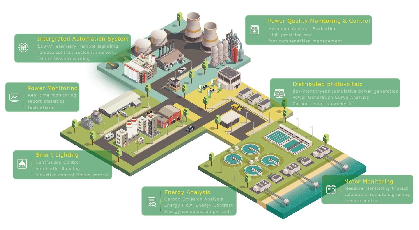 Energy Efficiency Management System Solution for Water Treatment Plant ...