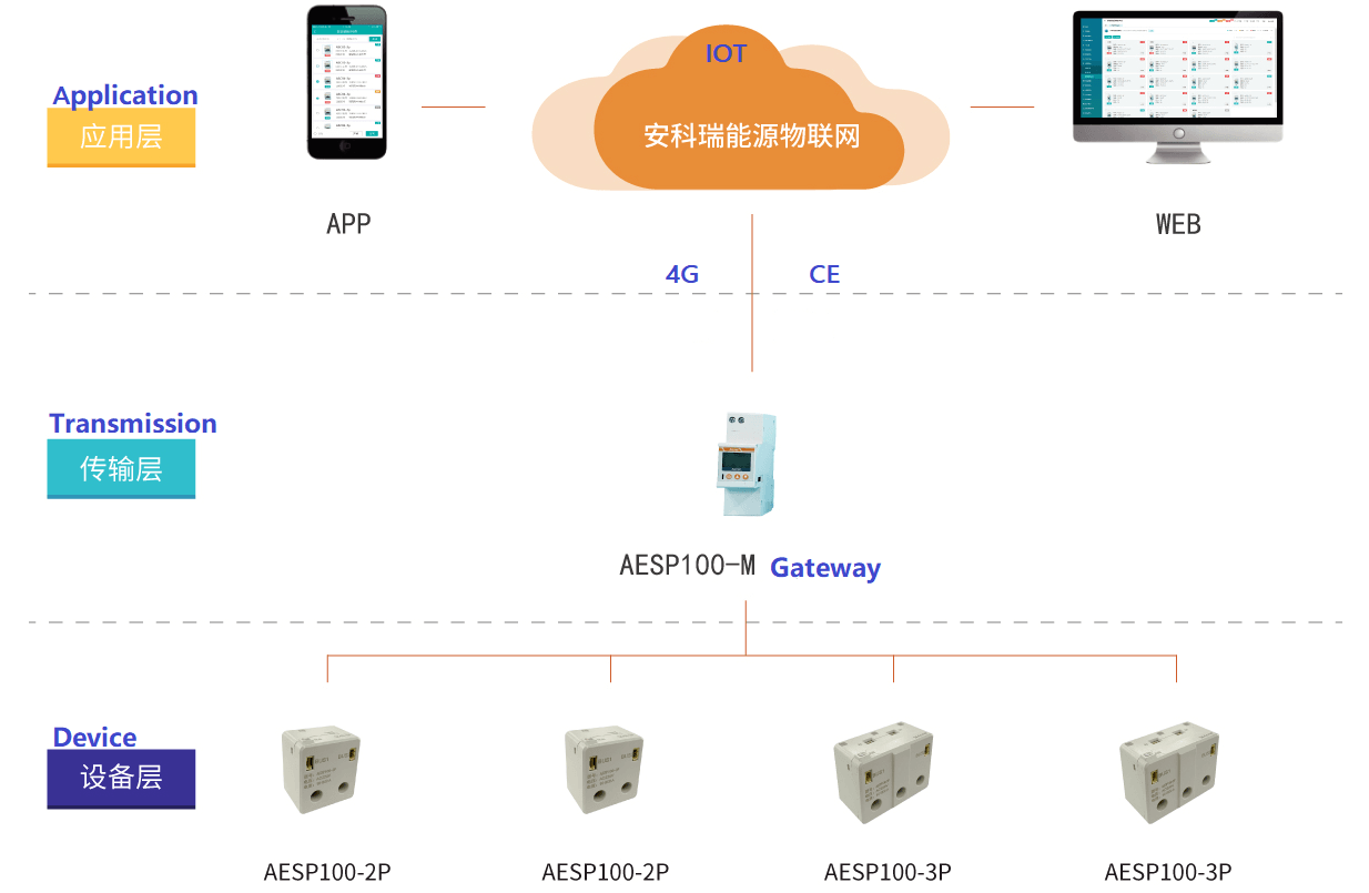 PowerTag for Circuit Monitoring - Acrel