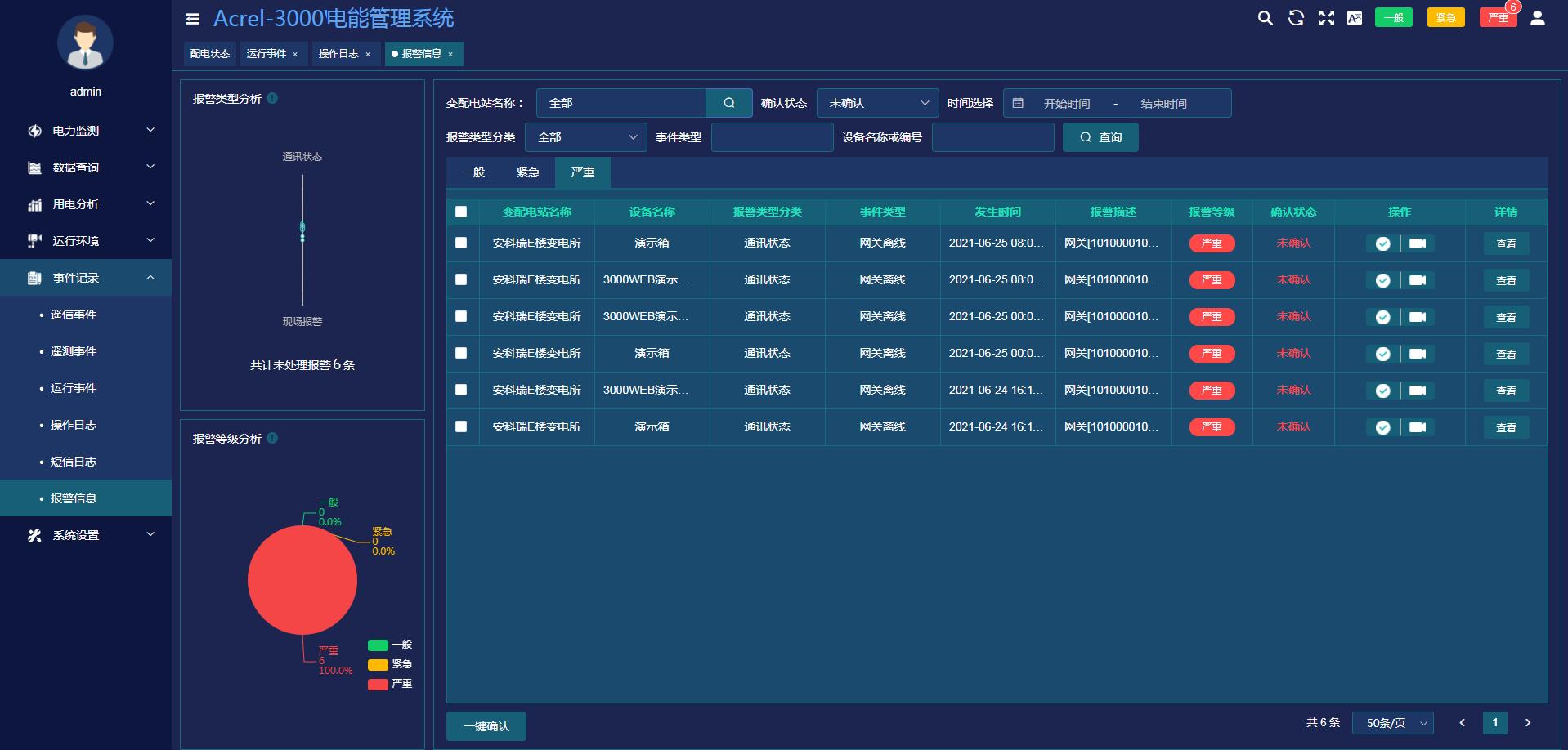 Acrel Hydroelectric Power Plant Measurement System - Acrel