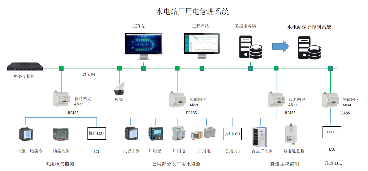 Acrel Hydroelectric Power Plant Measurement System - Acrel