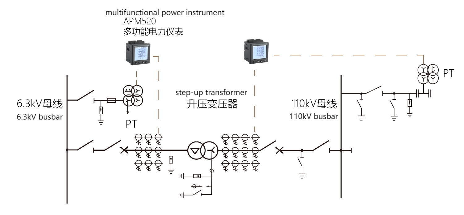 Acrel Hydroelectric Power Plant Measurement System - Acrel