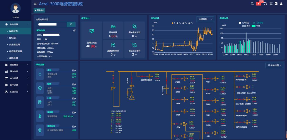 Acrel Hydroelectric Power Plant Measurement System - Acrel