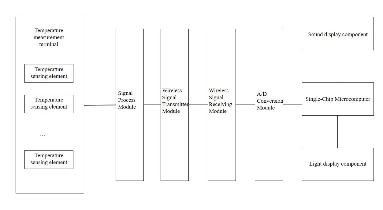 Acrel High Voltage Wireless Temperature Monitoring System in Coal Mine ...