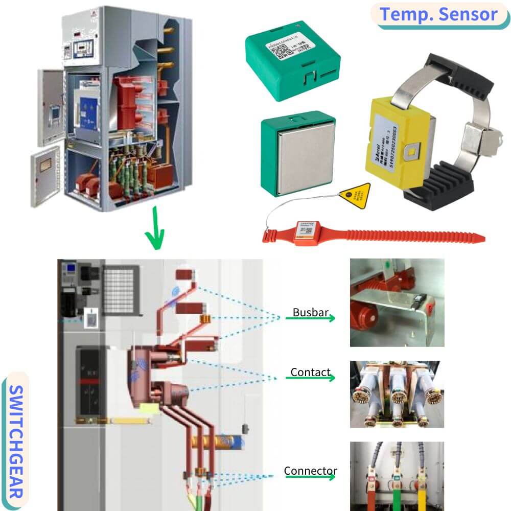 Passive & Battery-powered Thermal Sensor for Switchgear - Acrel