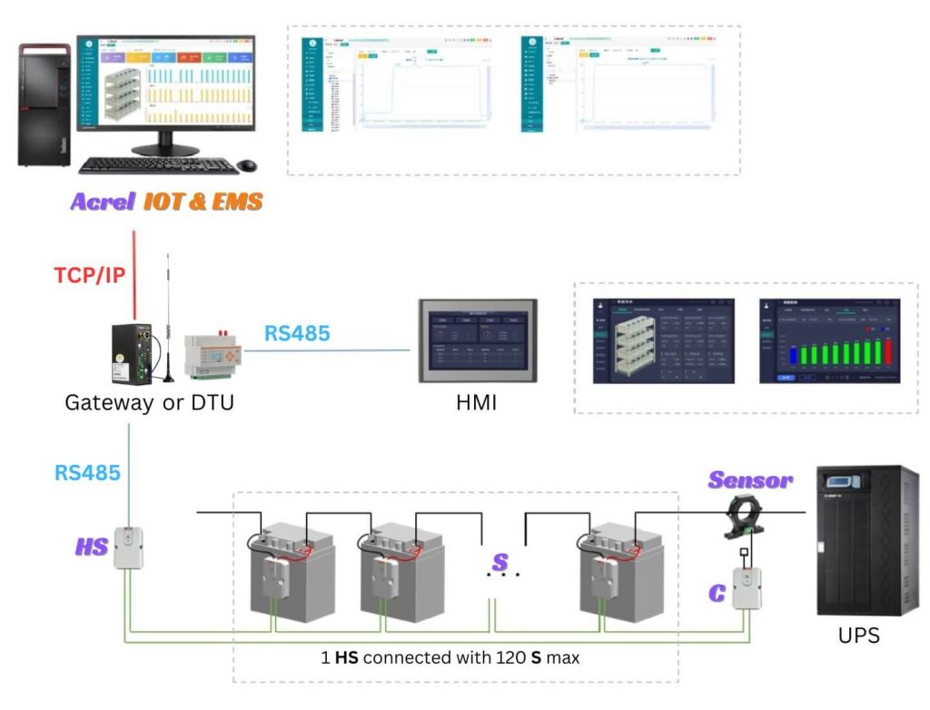 VRLA Lead-acid Battery Monitoring System - Acrel