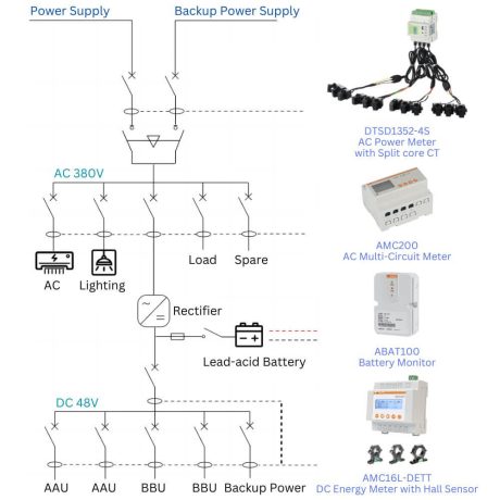 Power & Energy Meter for Telecom Tower RMS - Acrel