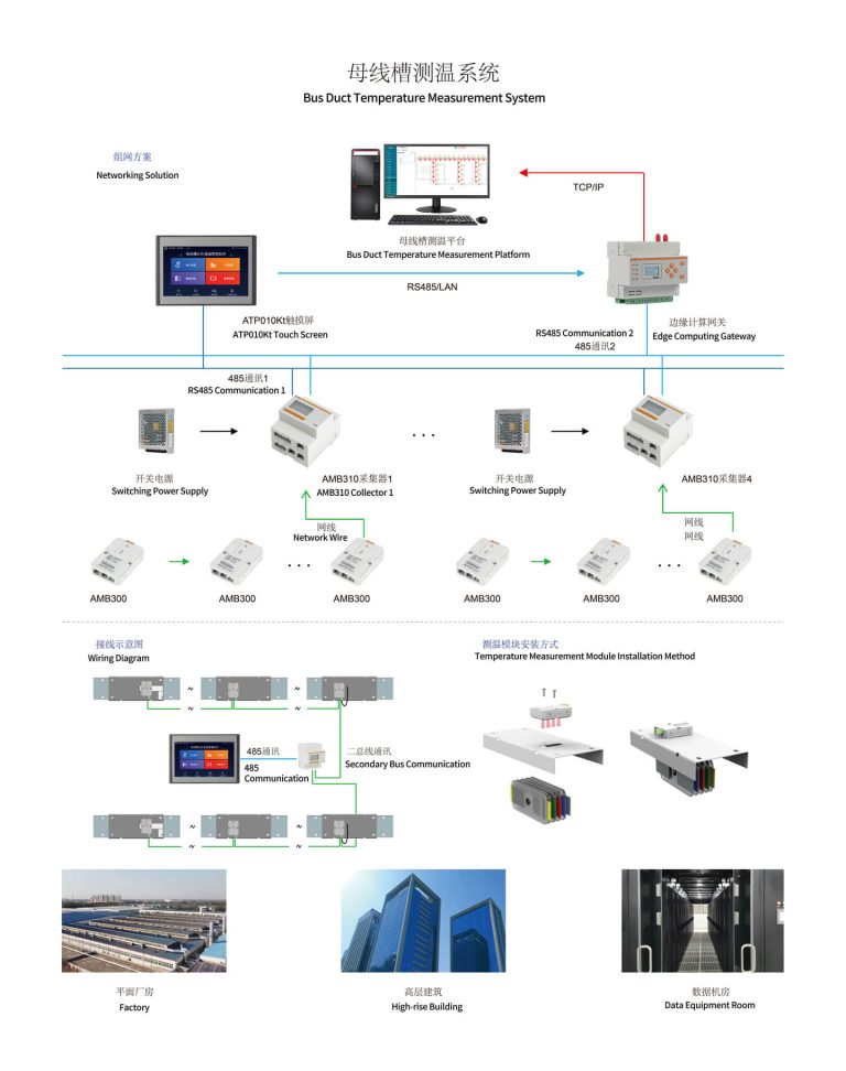 Bus Duct Temperature Measurement Solution - Acrel