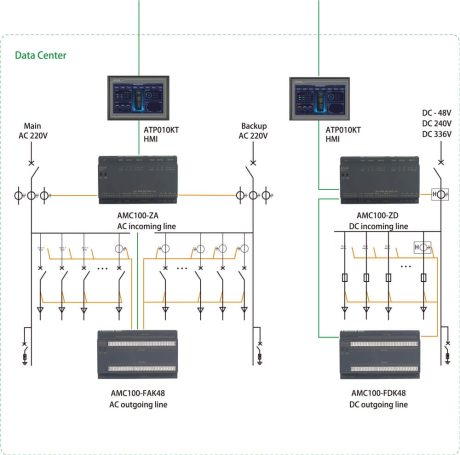 Multi Circuit Power Meter for Telecom Tower Data Center Building - Acrel