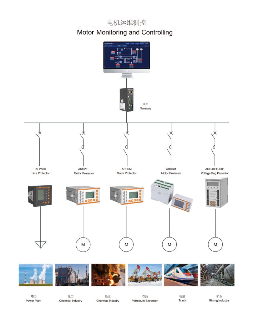 Motor Monitoring and Controlling Solution - Acrel