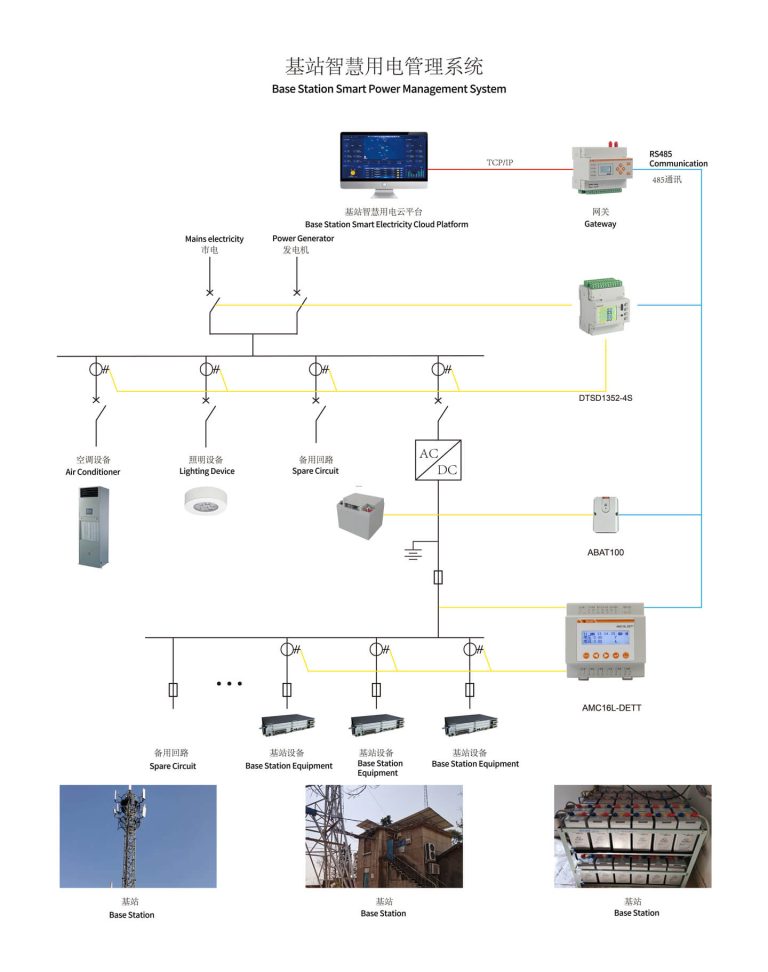 Smart Power Management System for Telecom Tower - Acrel
