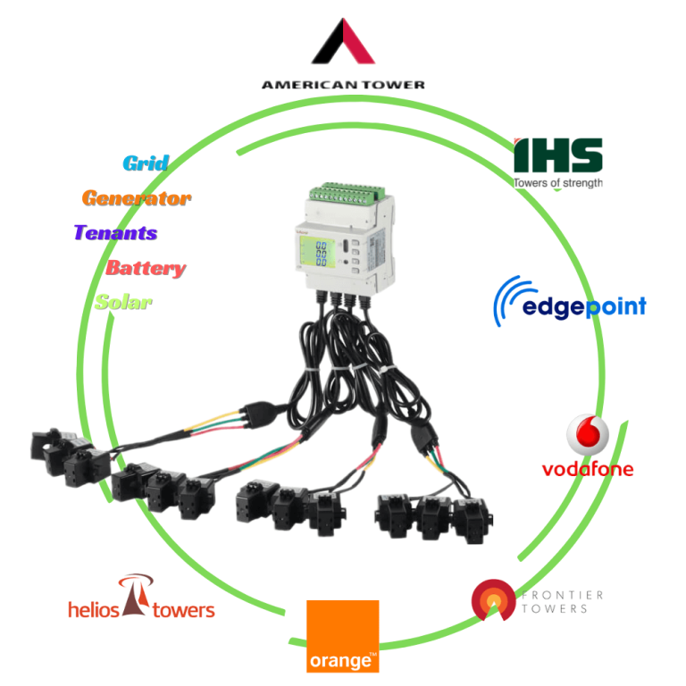 Key Applications of Power Meters in Tower Base Stations - Acrel