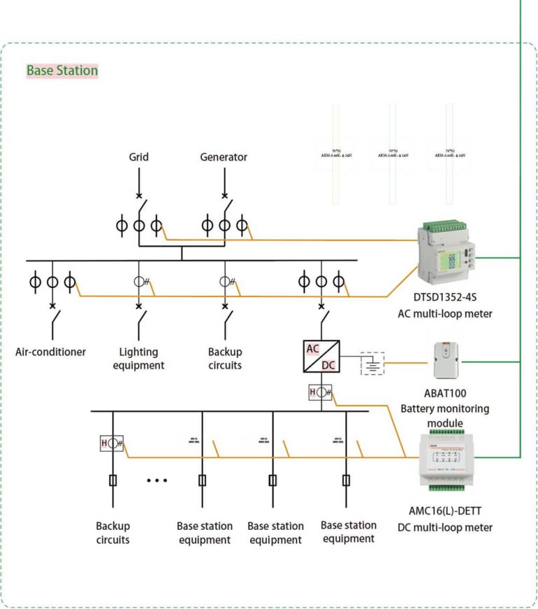 Power & Energy Meter for Telecom Tower RMS - Acrel