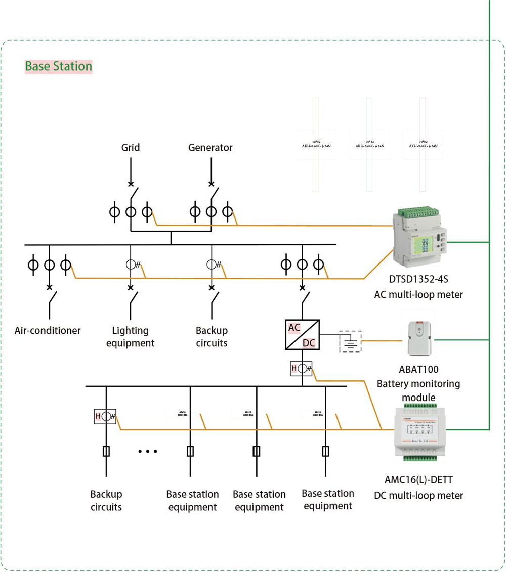Multi Circuit Power Meter for Telecom Tower Data Center Building - Acrel