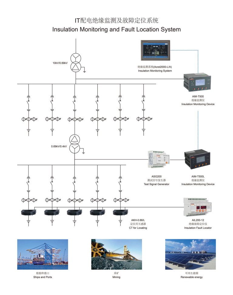 Industrial Insulation Monitoring and Fault Location Solution - Acrel